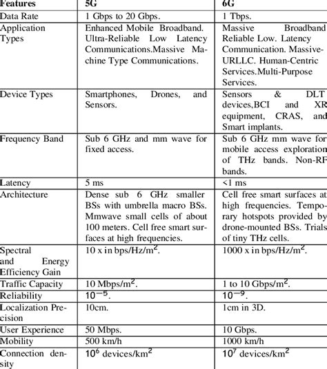 The Comparison Of G And G Features Download Scientific Diagram