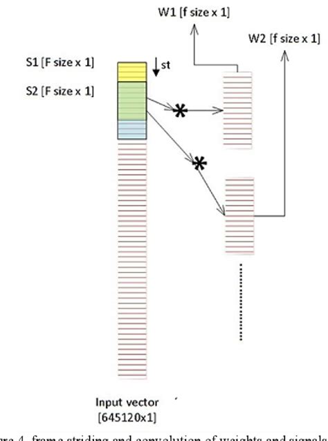 Figure 4 From Stress Detection Using Ppg Signal And Combined Deep Cnn