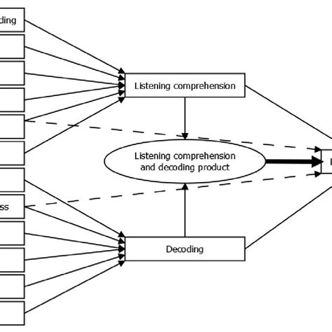 Pdf Investigating Reading Comprehension In Adolescents With Intellectual Disabilities