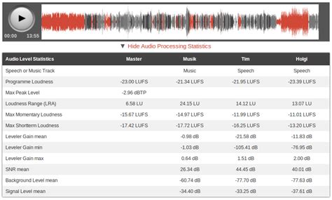 Auphonic Blog Archives 2014