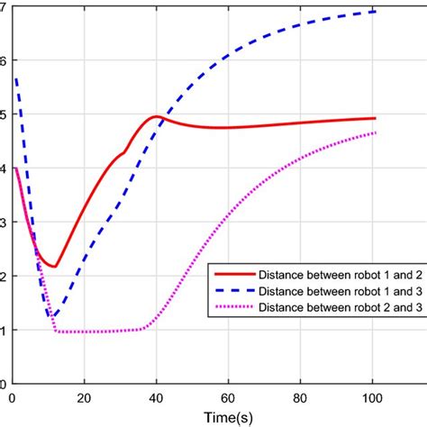 Khepera Iv Robot 25 Download Scientific Diagram