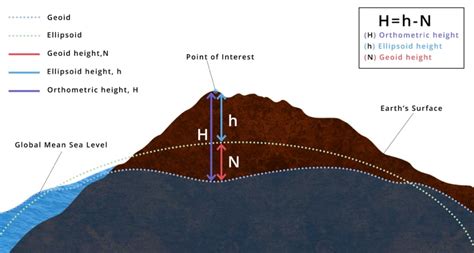 what is datum in surveying