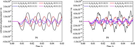 Comparison Of The Undamped Transient Vibration For Stepped Circular