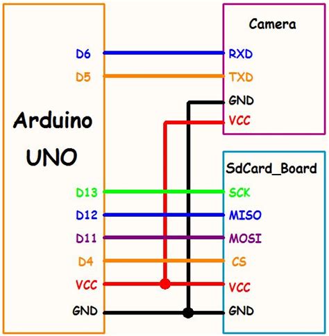 Tutorial Of Using LinkSprite MP UART JPEG Camera With Arduino Arduino Arduino Projects Diy