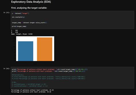 GitHub Umamina Heart Diseases Prediction Model Differnt Machine Learning Algorithms
