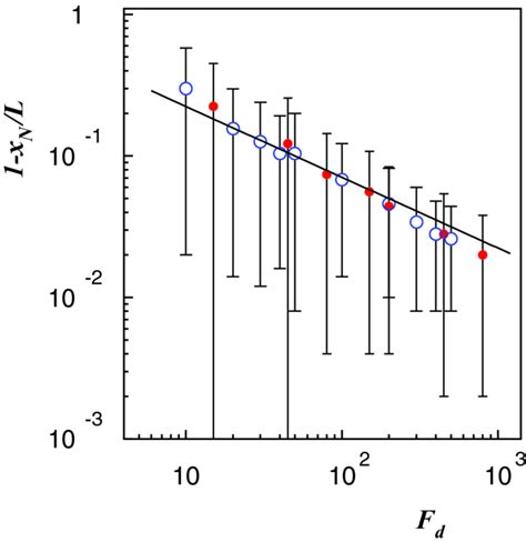 semiflexible polymers under external fields confined to two dimensions