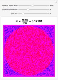 Approximating Pi By The Monte Carlo Method Wolfram Demonstrations Project