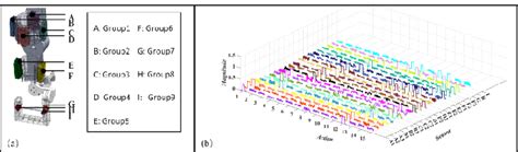 Figure 1 From A St Gcn Based Motion Recognition Scheme For Upper Limb