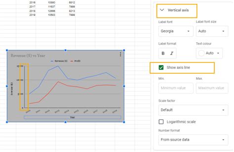 How To Make A Line Graph In Google Sheets The Ultimate Guide Spreadsheet Daddy