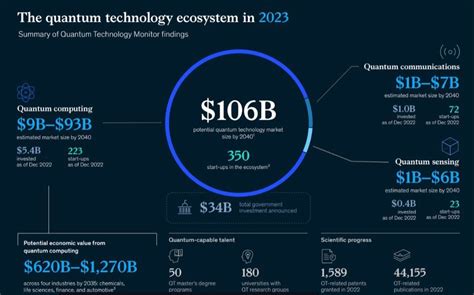 How Can We Use The Power Of Quantum Computing In Aerospace And Space Engineering Jesuino