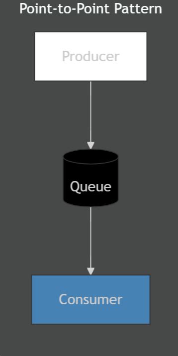 Message Queue Sistemleri Ve Apache Kafka By Tarikoz Feb 2025 Medium