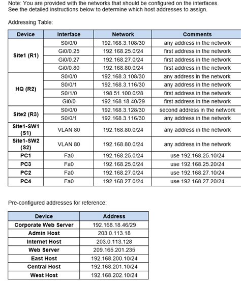 Solved URGENT CISCO PACKET TRACER ACTIVITY I Need All Chegg