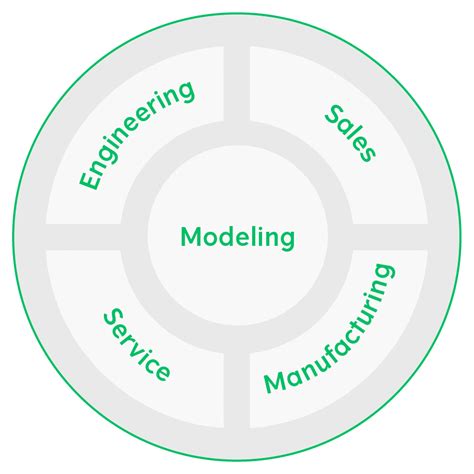 Configit Configuration Technology For Leading Manufacturing Companies