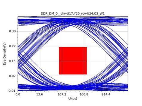 XXX LPDDR4 SI And Timing Simulation Report Leading PCB Manufacturer Arisentec