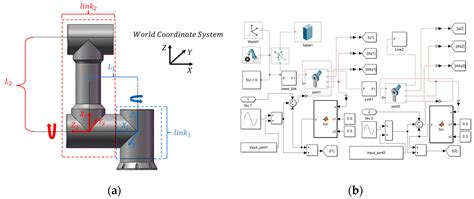 Adaptive Non Singular Terminal Sliding Mode Trajectory Tracking Control Of Robotic Manipulators
