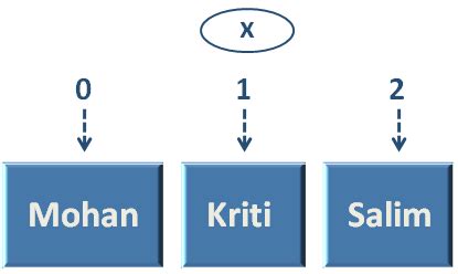 PYTHON INSERT IN LIST