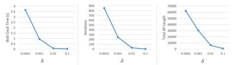 Related Works — Pycoot Python Combinatorial Optimal Transport 01