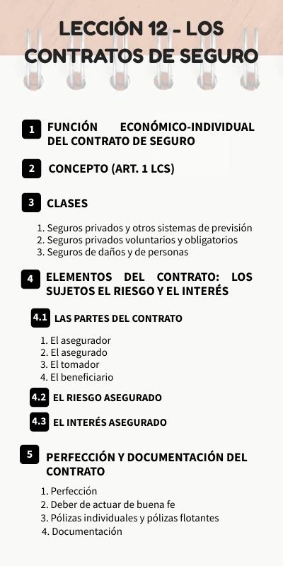 Los Contratos De Seguro Genially