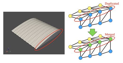 Pyvistaで面が閉じた立体を作ってstl保存する1つの例 Watlab