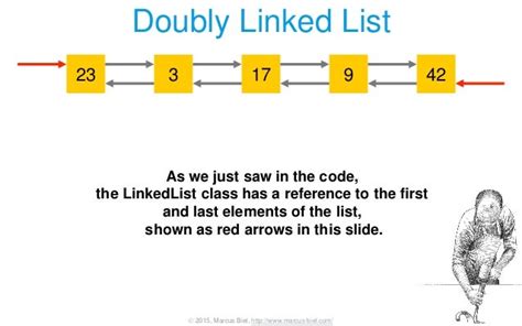 Linkedlist Vs Arraylist An In Depth Look At Javautillinkedlist