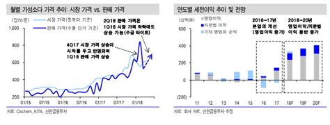 핫 리포트 1분기 호실적 발표한 기업은