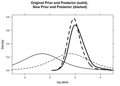 chapter 7 hierarchical modeling bayesian computation with r scripts