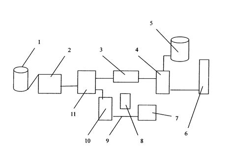 City Garbage Specification Recovery Processing Device Eureka Patsnap
