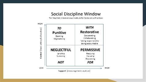 Restorative Practices In The Classroom A Practical Guide