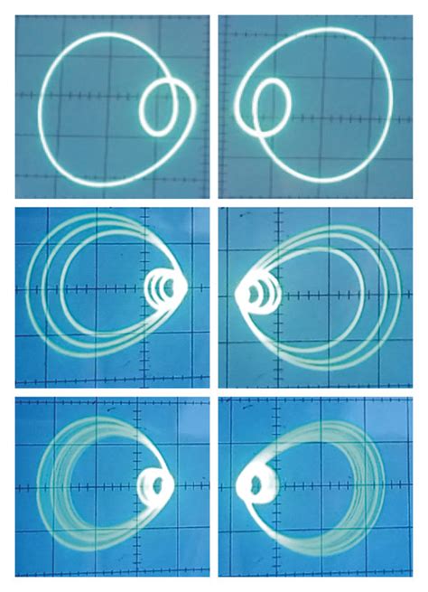 Coexistence Of Multiples Attractors For Rc516 KΩ Both Periodic And