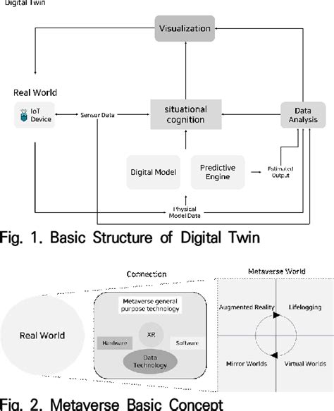 Figure 1 From Research On Digital Twin Based Smart City Model Survey Semantic Scholar