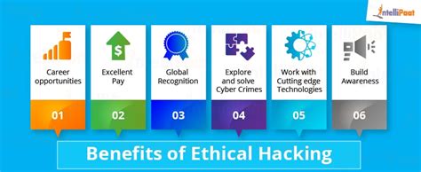 Cyber Security Certification A Step Towards Ethical Hacking