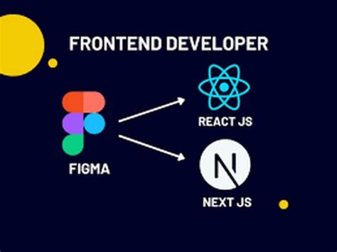 Convert Figma Ui Design To Reactjs Or Nextjs Website By Knowledgejo