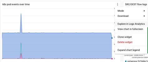 announcing log analytics charts and dashboards in cloud logging in