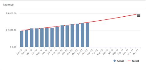 KPI Presentation Examples To Consider For Your Next Meeting ClearPoint Strategy