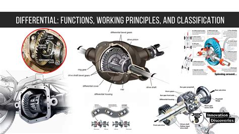 What Is Differential Types Of Differentials Function How They