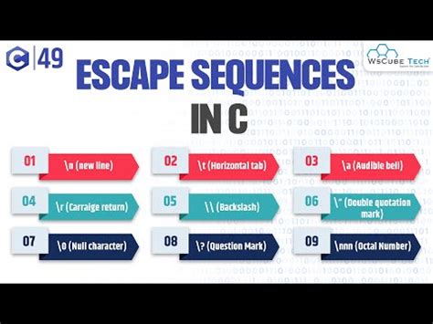 Learn Escape Sequences In C Programming Explained With Example C Escape Sequences Tutorial