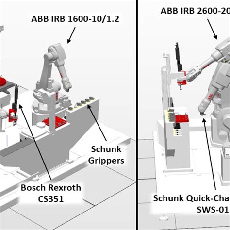 Layout Of The Assembly Cell And Identification Of The Operation Areas