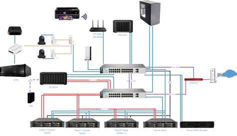 Home Lab Setup For Virtualization Hyper V And MCSE Tech Thoughts