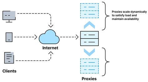 What Is Autoscaling
