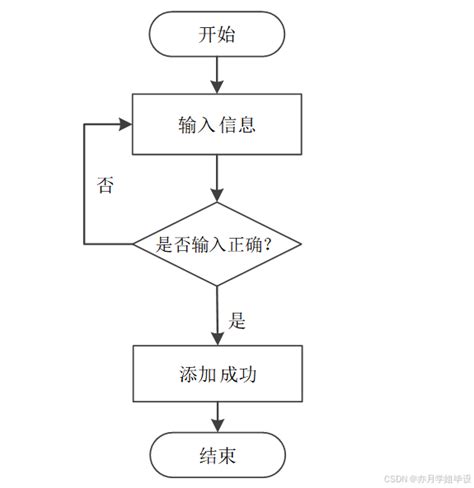 计算机毕业设计基于物联网的农产品冷链物流体系研究 基于物联网的农产品冷链运输管理系统设计与实现 农产品冷链配送信息化平台的构建与应用研究基于物联网的冷链物流系统源码 Csdn博客
