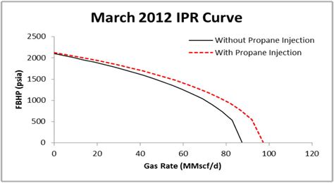 Pr Curve For March 2012 Model Download Scientific Diagram