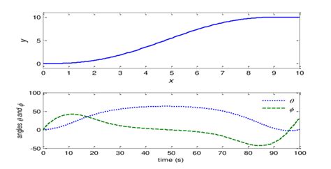 Polynomial Trajectory Reference Set Points The Initial Positions Of The