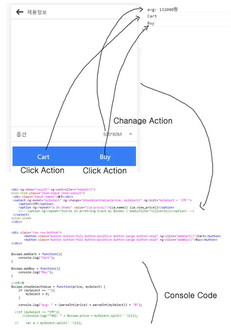 Javascript Angularjs Parameter Problems Stack Overflow