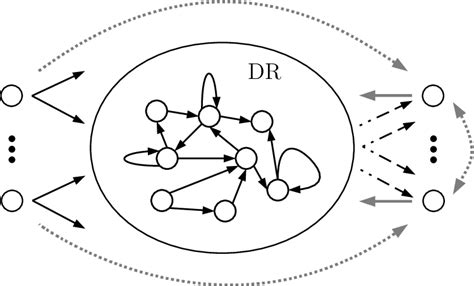 4 Generic Architecture Of An Echo State Network Esn The Basic Download Scientific Diagram