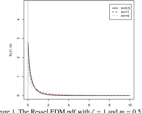 Exponential Dispersion Model Semantic Scholar