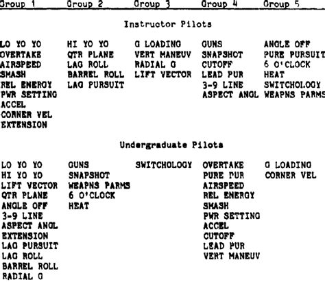 Major Clusters Of Split Plane Concepts Download Table