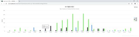 【web】前端highcharts各种图形 示例highcharts案例 Csdn博客 【web】前端highcharts各种图形 示例highcharts案例 Csdn博客