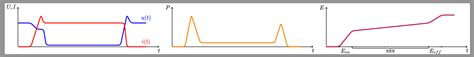 Alignment Of Axis In Tikz TeX LaTeX Stack Exchange