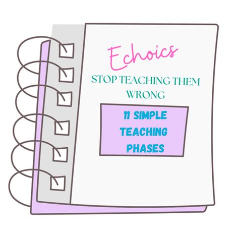 Echoics Teaching Phases I Aba Programming I Bcba Resources I Aba