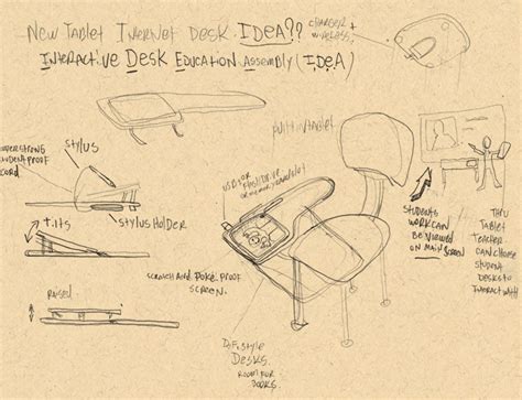Bartwork Future Class Room Desk Idea